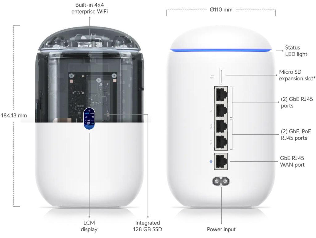 Ubiquiti UniFi Dream Machine